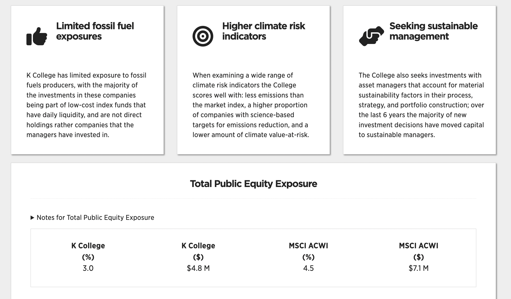 Dive into Divestment: Our Fossil Fuels Dashboard – Sustainability at K ...